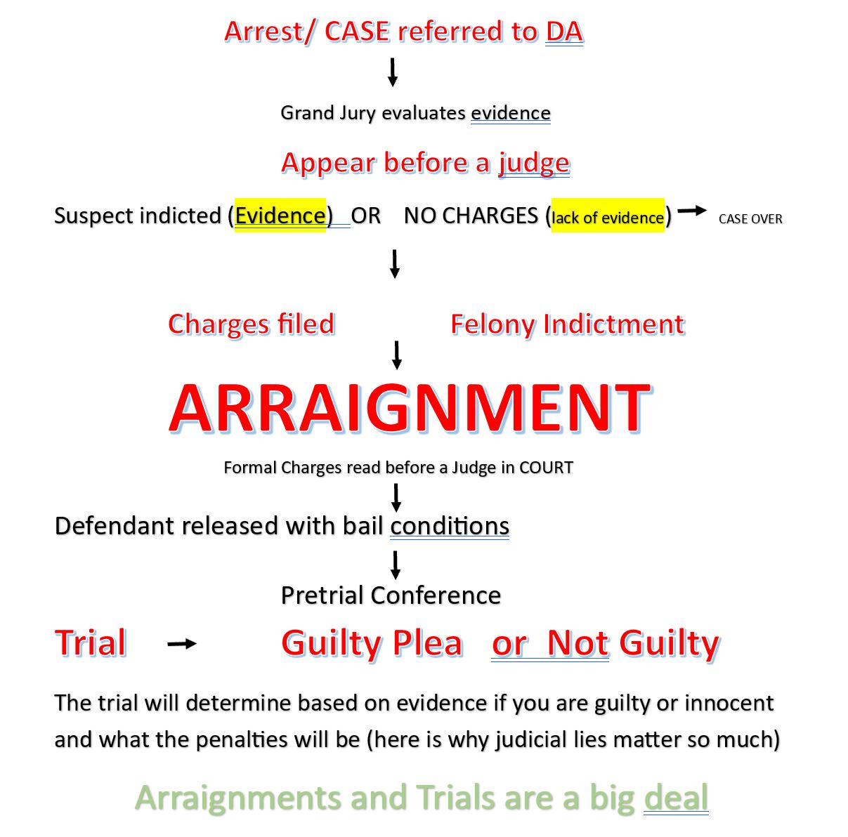 Arraignment of Judge Murphy - Alaska Grand Jurors Association